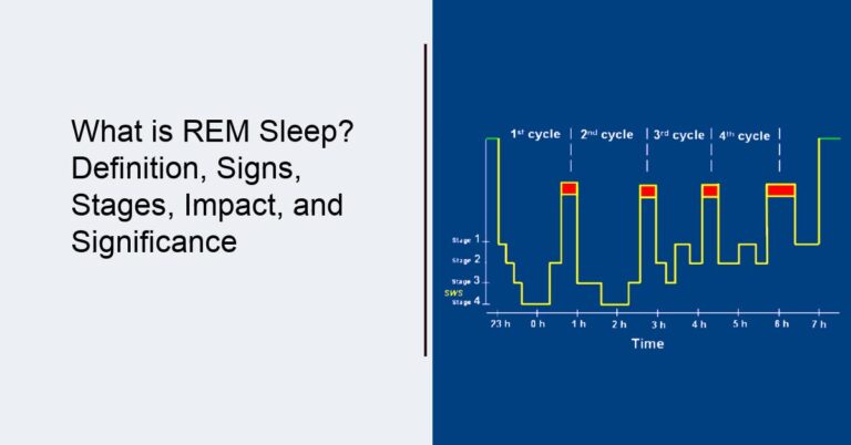 What is REM Sleep? Definition, Signs, Stages, Impact, and Significance